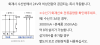 시각 및 청각장애인 경보·피난설비음성점멸유도등 시청각경보기 네이버 블로그
